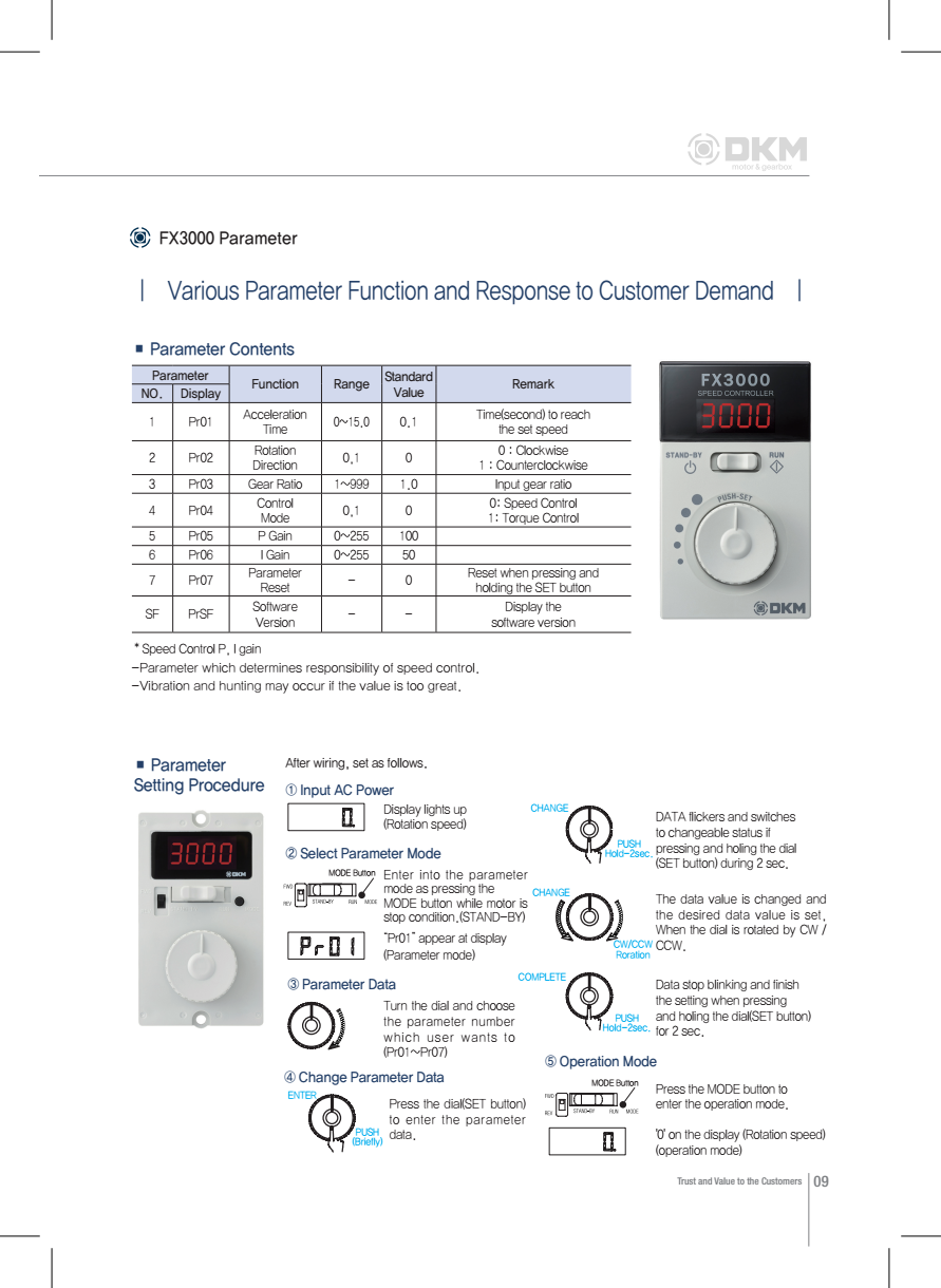 Bộ Điều Khiển Motor DKM - FX3000-120s